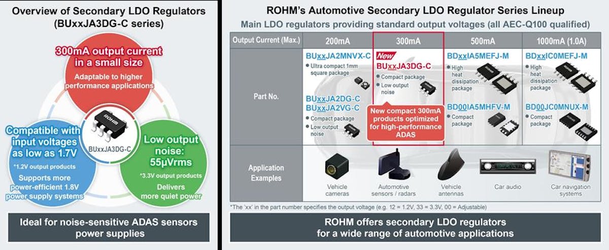 Compact 300-mA LDOs Target High-Performance ADAS Sensors | Electronic ...
