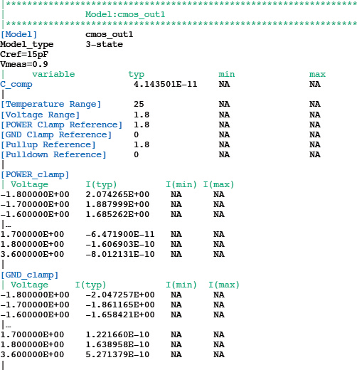 IBIS Modeling (Part 2): How to Create Your Own IBIS Model | Electronic Design