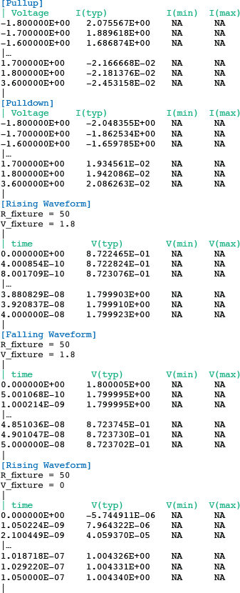 IBIS Modeling (Part 2): How to Create Your Own IBIS Model | Electronic Design