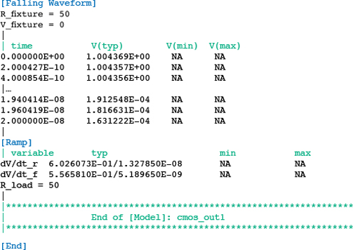IBIS Modeling (Part 2): How to Create Your Own IBIS Model | Electronic Design