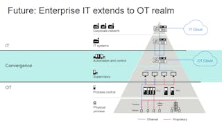 Ethernet Switch Chips Connect Factories of the Future with TSN ...