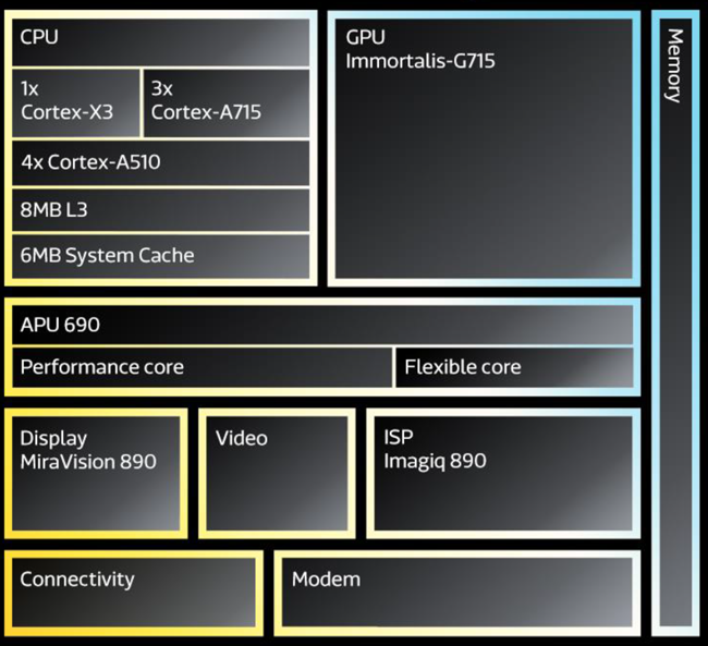 SoC Brings Ray Tracing to Smartphones | Electronic Design
