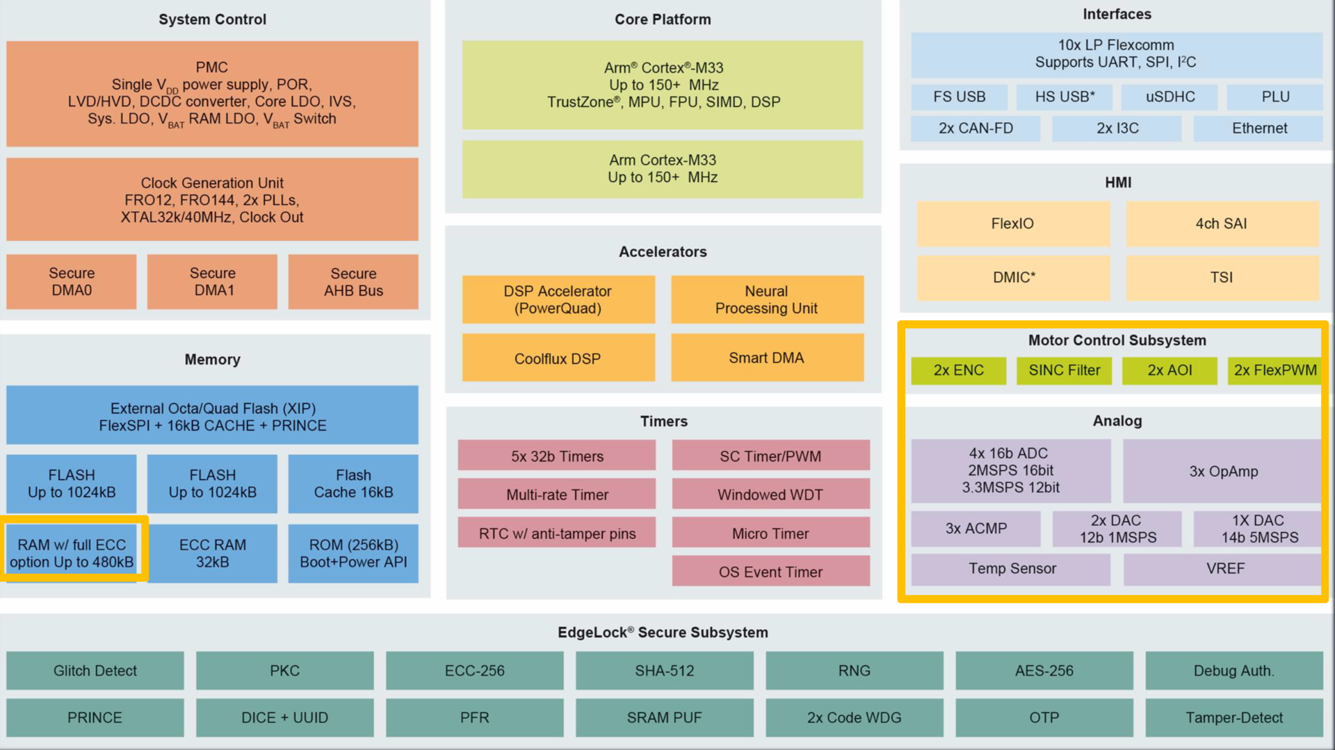 NPU-Equipped Dual-Core MCU Tackles AI Chores | Electronic Design