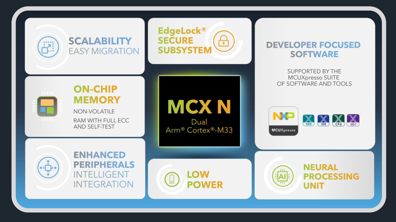 NPU-Equipped Dual-Core MCU Tackles AI Chores | Electronic Design