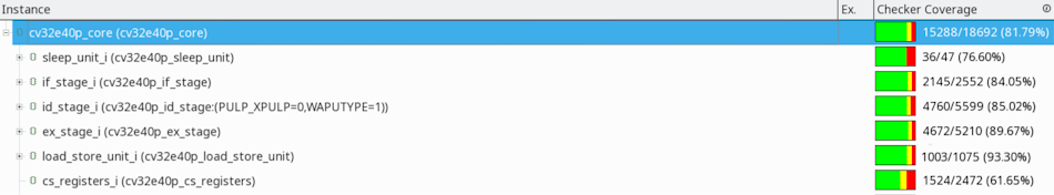 11 Myths About Using Formal Verification | Electronic Design