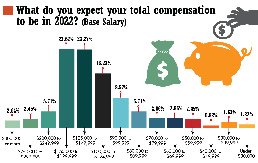 Electrical Engineering Demand Harpold Tech Report
