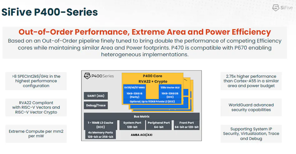 Compact RISC-V Cores Bring the Power to Wearables, Consumer Devices ...