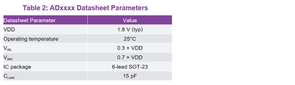 IBIS Modeling (Part 2): How to Create Your Own IBIS Model | Electronic ...