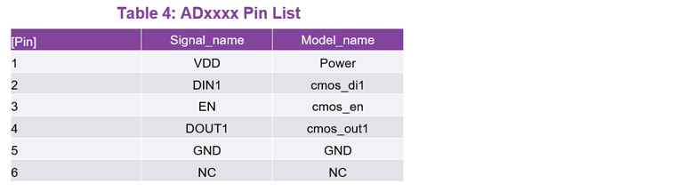 IBIS Modeling (Part 2): How to Create Your Own IBIS Model | Electronic Design
