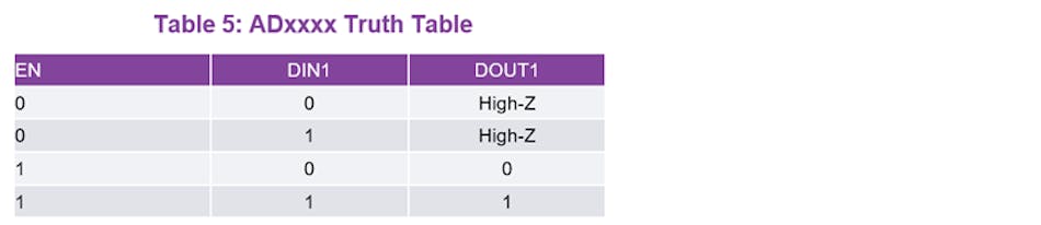 IBIS Modeling (Part 2): How to Create Your Own IBIS Model | Electronic ...