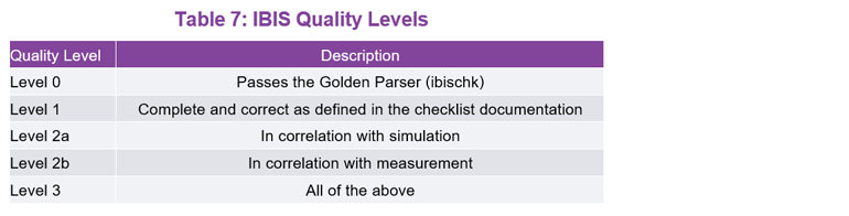 IBIS Modeling (Part 2): How to Create Your Own IBIS Model | Electronic ...