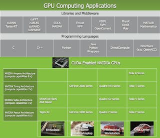 What’s the Difference Between CUDA and ROCm for GPGPU Apps? | Electronic Design