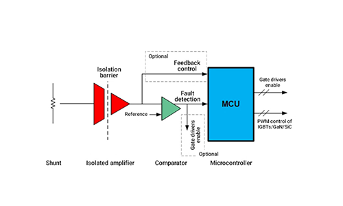 Addressing the growing needs of fault detection in high-power systems ...