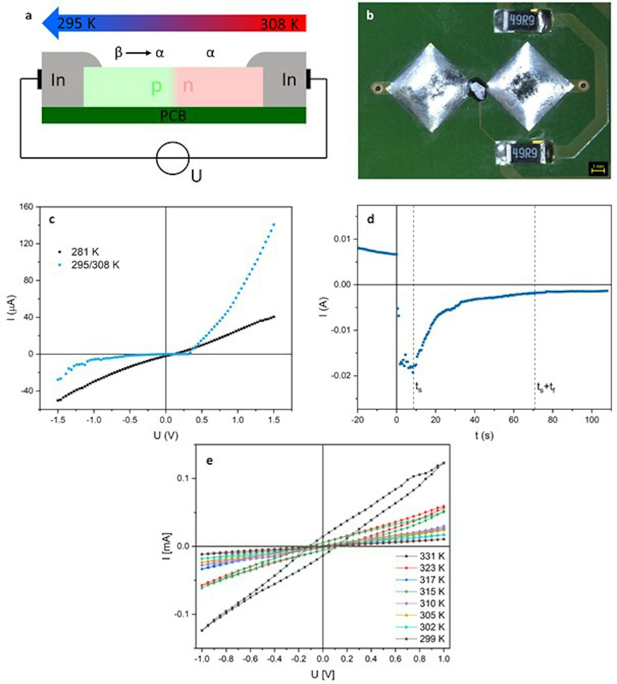 To Be or Not to Be a Diode? It Depends on Temperature Gradient ...