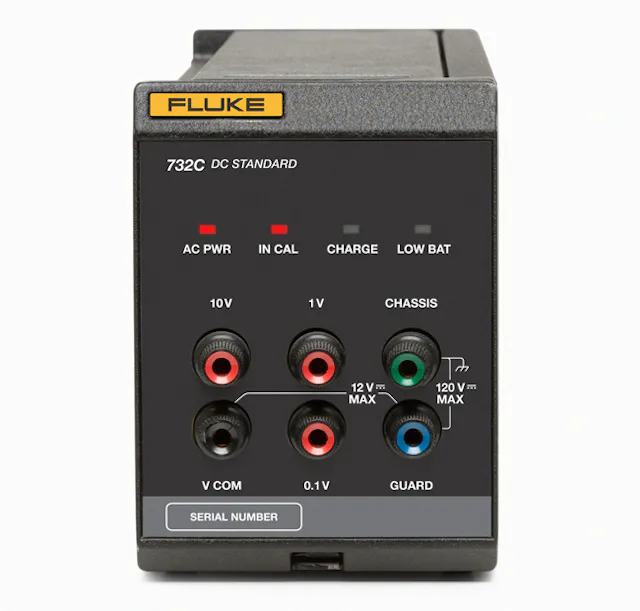 The Evolving Science of Accuracy in the 21st Century | Electronic Design