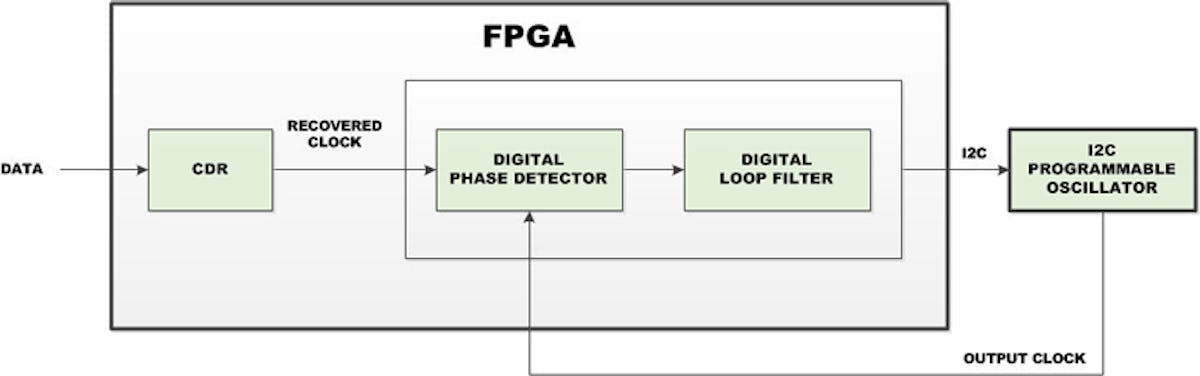 The Connected World Marches to the Beat of BAW Technology | Electronic Design