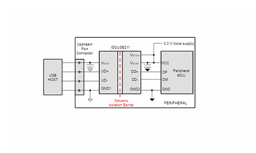 ISOUB211: Industry's first USB 2.0 isolator | Electronic Design