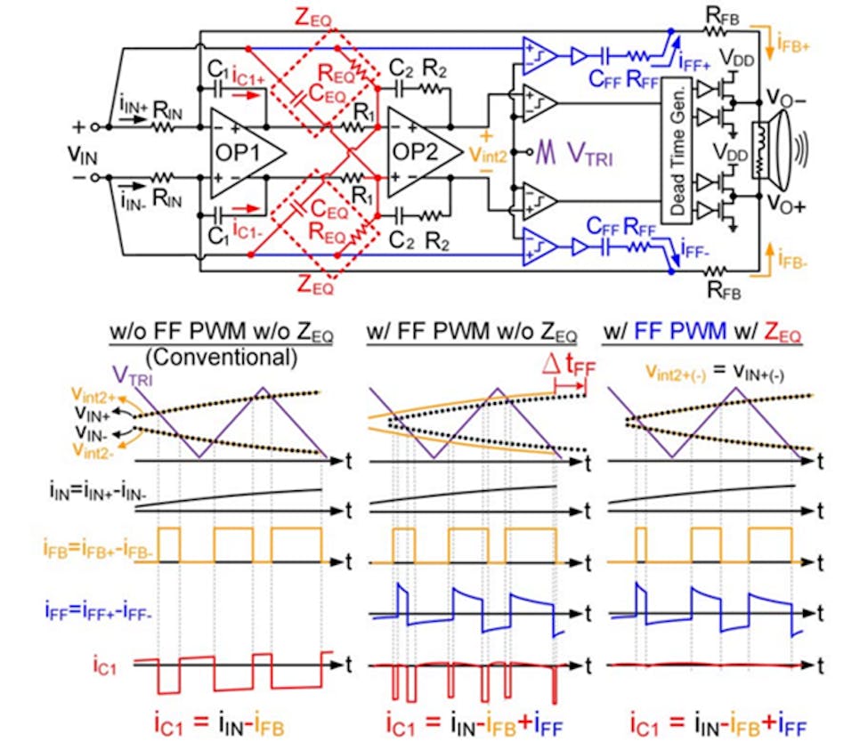 Why is Quiescent Current So Important in Class D Amps? | Electronic Design