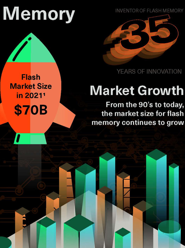 Electronic Design Digital Archive 2019 | Electronic Design