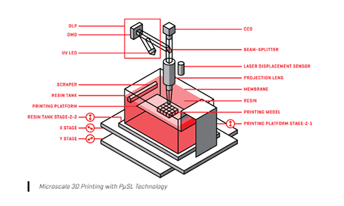 Microforming vs Microscale 3D Printing | Electronic Design