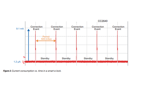 Choosing Between Semi-Bridgeless and Interleaved PFC Pre-Regulators ...