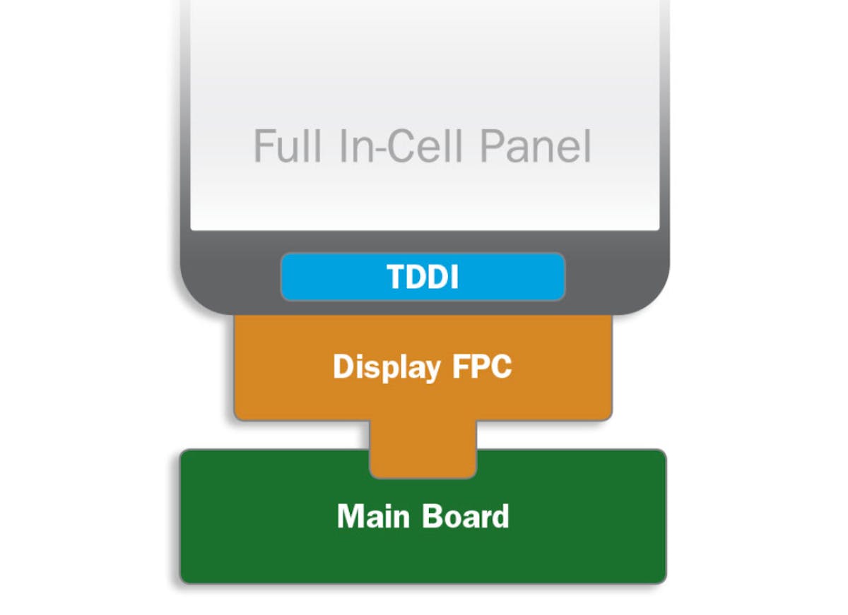 Curved Automotive Displays with High Contrast Using TDDI | Electronic ...