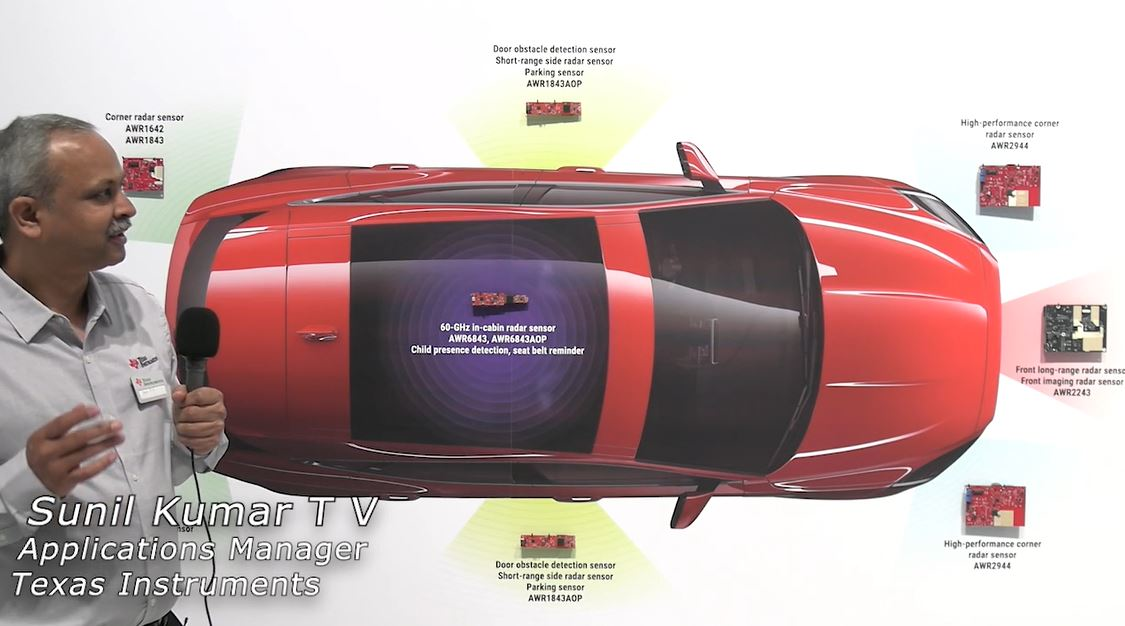 Explaining the Sensor Suite in a Self-Driving Car | Electronic Design