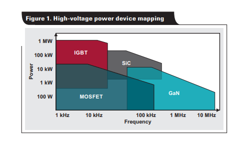 Distinguishing Discretes | Electronic Design
