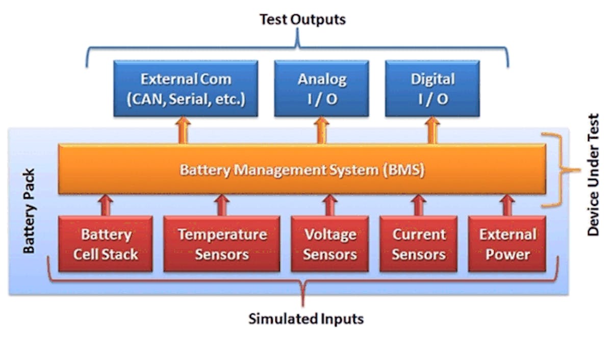 PXI BMS Test System Addresses Advanced Automotive Power Management ...