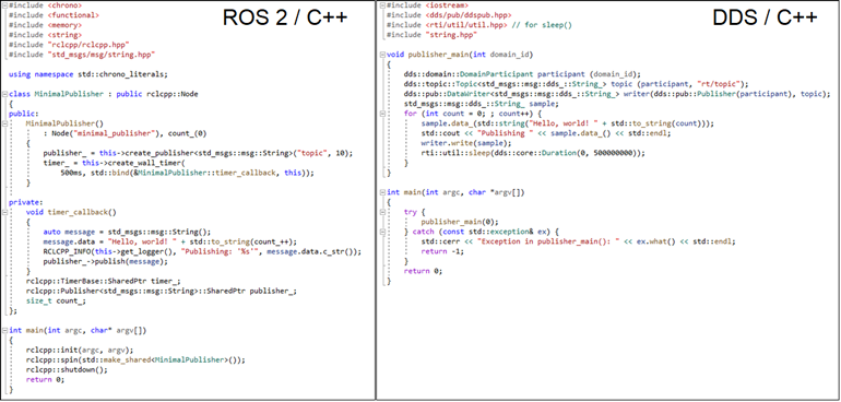 ROS and DDS: Making the Most Out of Your Software Framework | Electronic Design