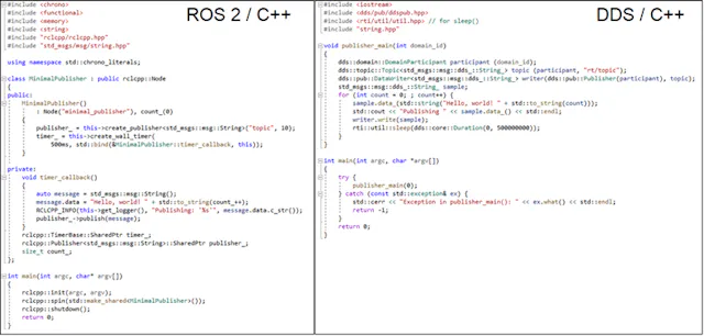 ROS and DDS: Making the Most Out of Your Software Framework ...