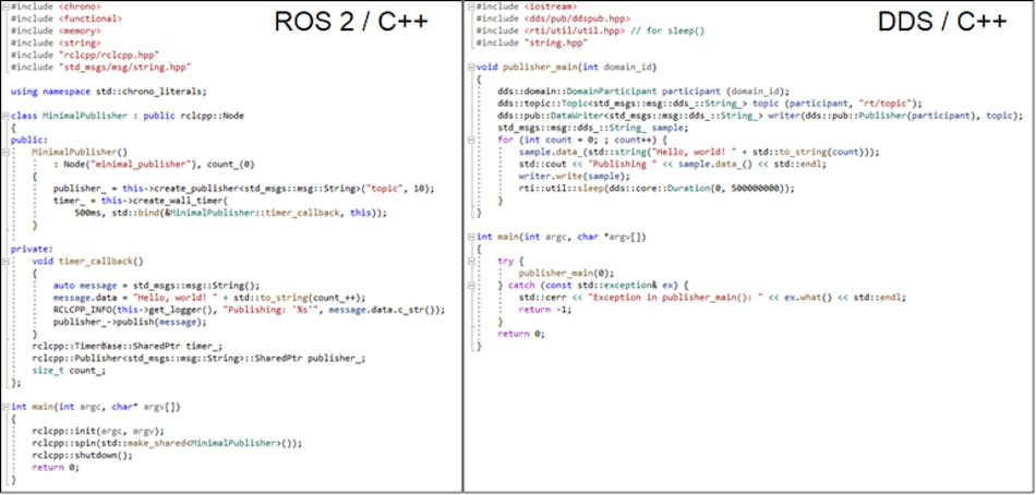 ROS and DDS: Making the Most Out of Your Software Framework ...