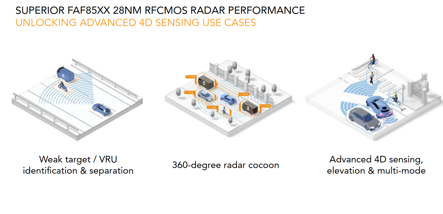 NXP Unveils New One-Chip Radar for Autonomous Vehicles | Electronic Design