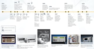 The Evolution of Modern Calibration | Electronic Design