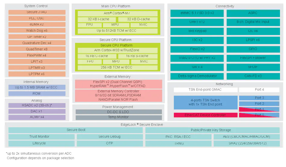 Crossover MCU Provides Real-Time Monitoring for IIoT | Electronic Design