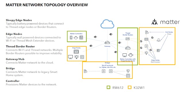Secure Wireless MCUs Strike to the Heart of the Matter | Electronic Design