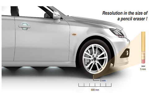 System Advantages of High-Resolution Wheel Speed Sensing | Electronic ...