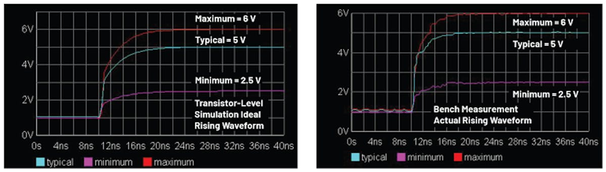 IBIS Modeling (Part 3): How to Achieve a Quality Level 3 IBIS Model via ...