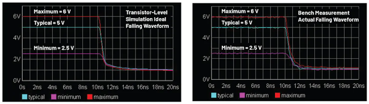 IBIS Modeling (Part 3): How to Achieve a Quality Level 3 IBIS Model via ...