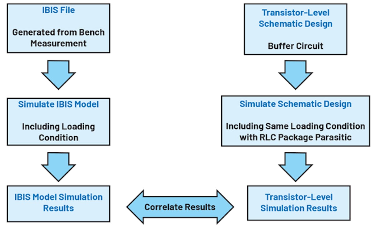 IBIS Modeling (Part 3): How to Achieve a Quality Level 3 IBIS Model via ...