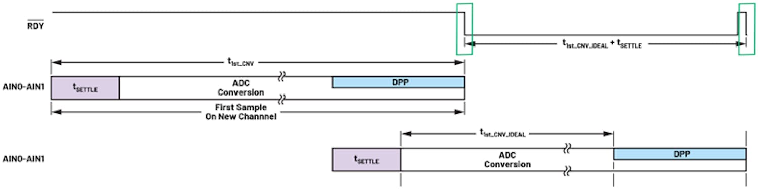 Essential Timing Factors for Low-Power Precision Signal-Chain Apps ...