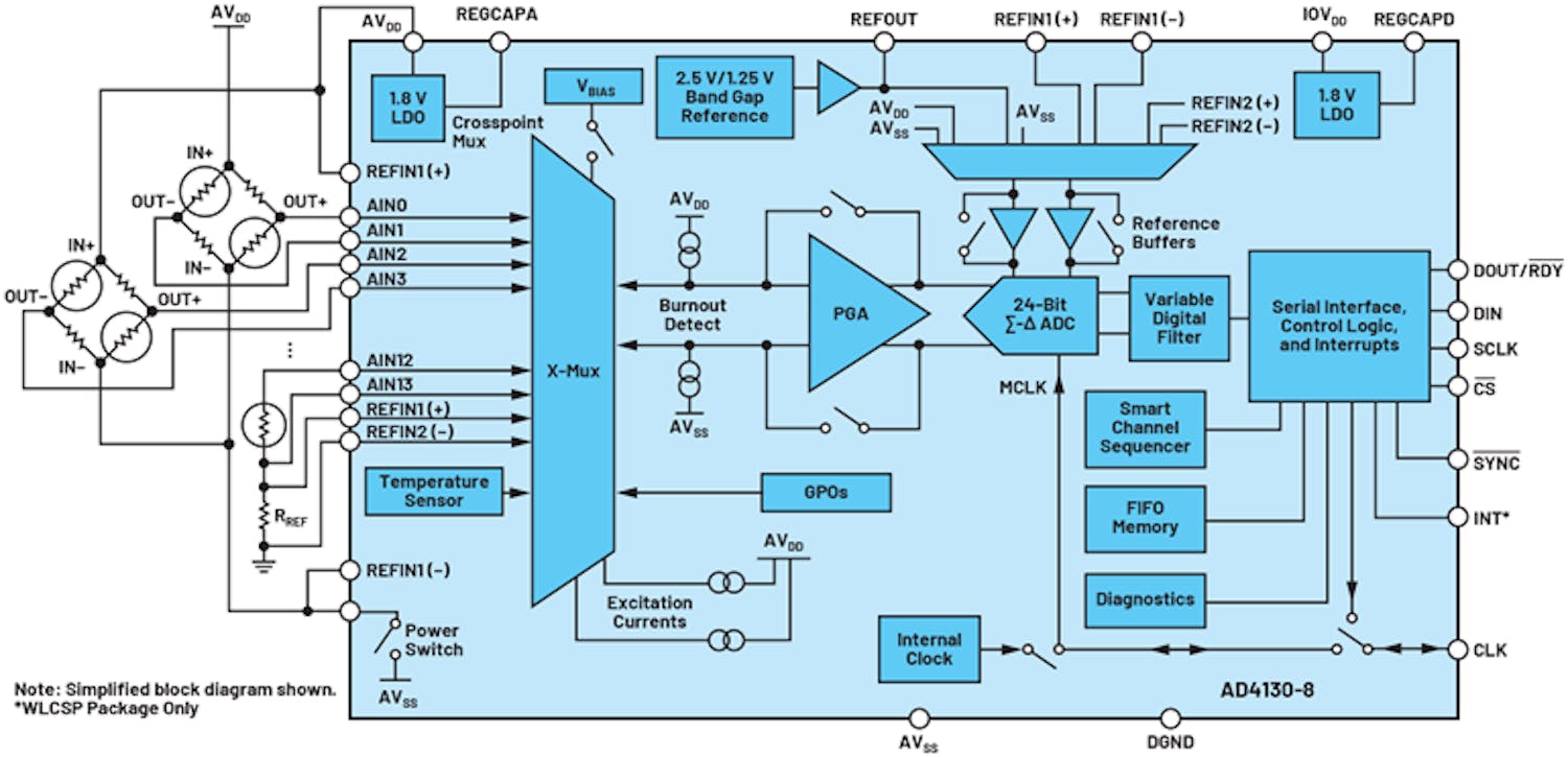 Essential Timing Factors for Low-Power Precision Signal-Chain Apps (Part 1) | Electronic Design