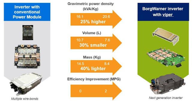 Taking More Steps Toward Adopting 800-V Systems for EVs | Electronic Design