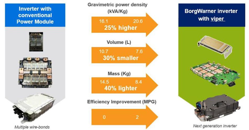 Taking More Steps Toward Adopting 800-V Systems for EVs | Electronic Design