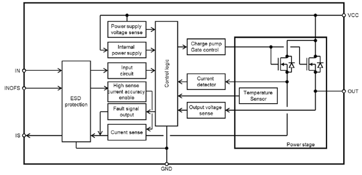 Auto-Qualified High-Side Switch Includes Enhanced Current-Sense ...