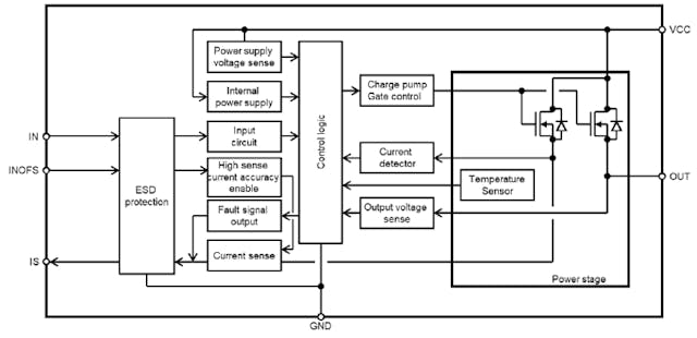 Auto-Qualified High-Side Switch Includes Enhanced Current-Sense Features | Electronic Design