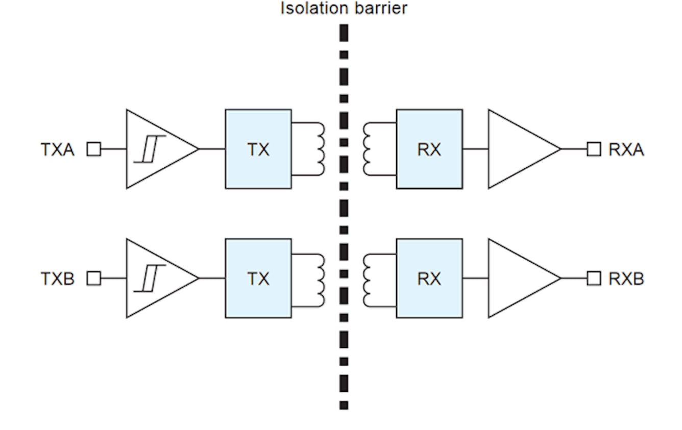 High-Speed, Dual-Channel Digital Isolator Offers Optocoupler Alternate ...