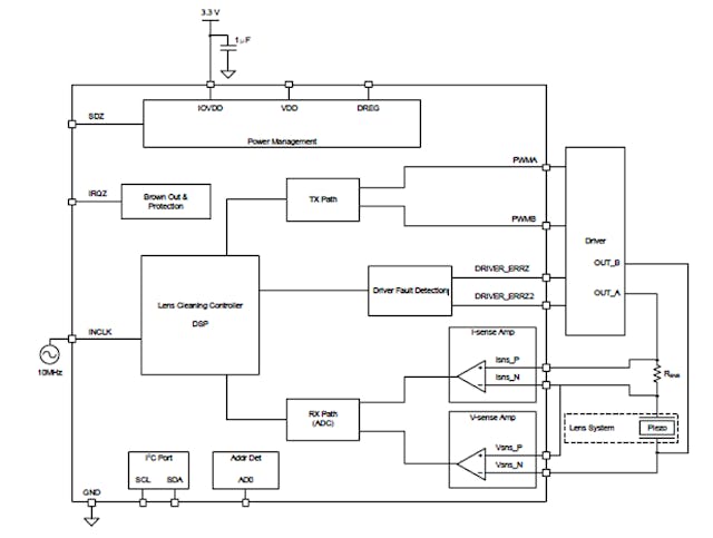 DSP Plus Piezo Driver Create Lens Cleaner for Autos, Other Cameras ...