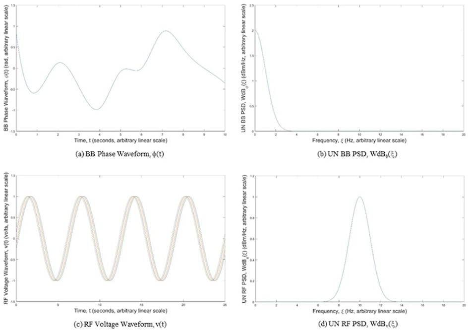Phase Noise Modeling Simulation And Propagation In Phase Locked Loops Part 1 Electronic Design