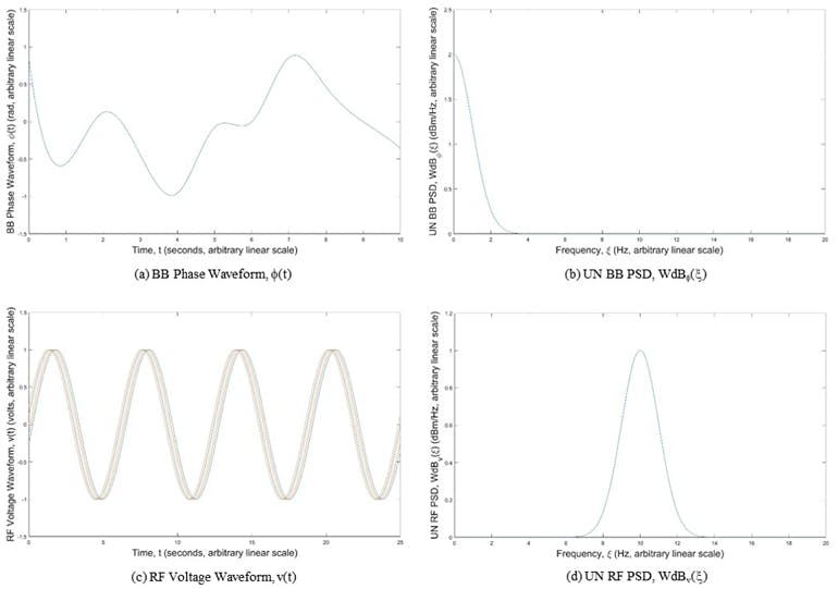 Phase Noise Modeling Simulation And Propagation In Phase Locked Loops Part 1 Electronic Design
